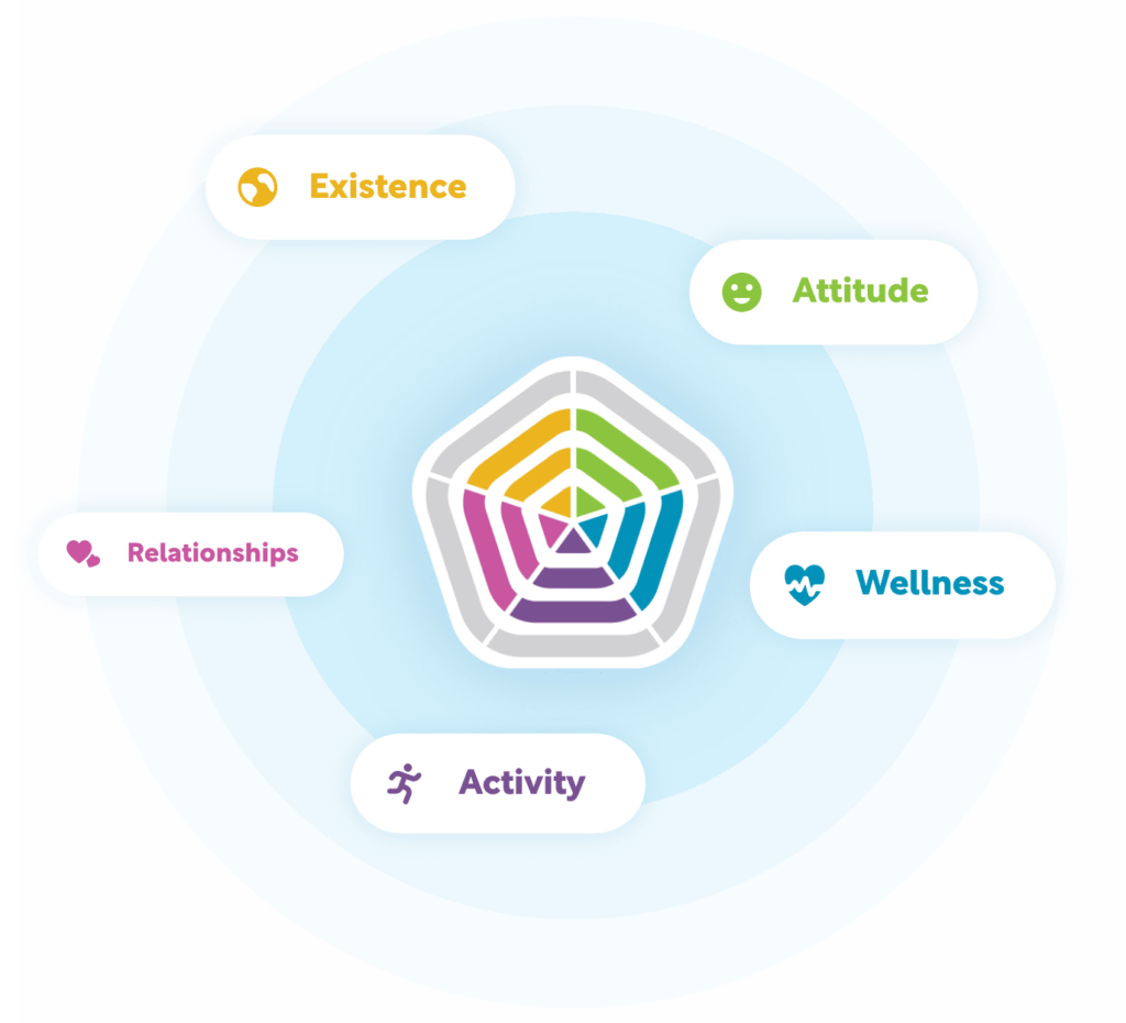 A.W.A.R.E. - Lifestyle